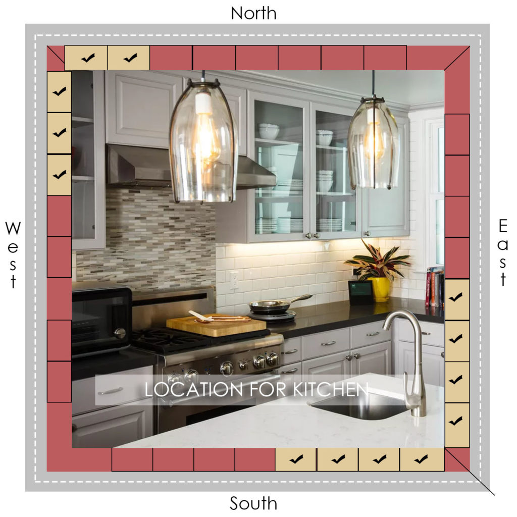 Vastu for Kitchen - Revival vastu