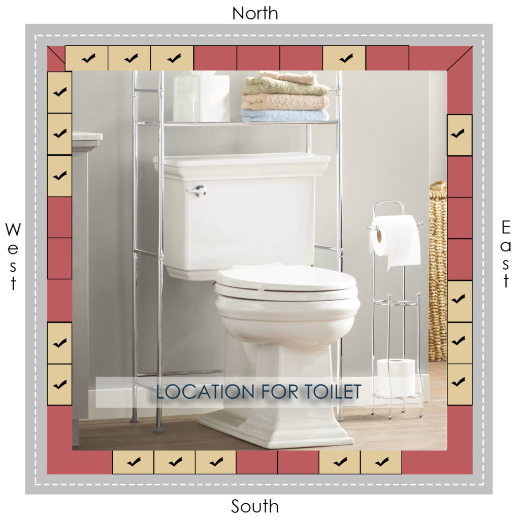 Vastu For Toilets - Revival vastu