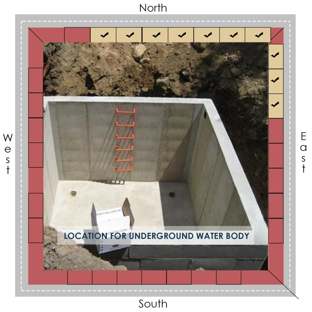 Vastu for Water Body - Revival vastu